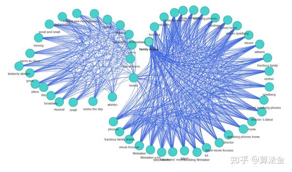 Pyvis，一个超酷的 Python 库 - 知乎