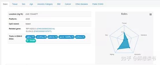 安利给大家一个EWAS数据库，甲基化研究从此不迷路 - 知乎