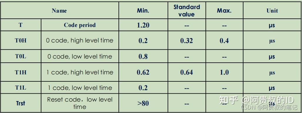 基于SK6812编码LED实现炫光功能（PWM+DMA功能MCU兼容） - 知乎