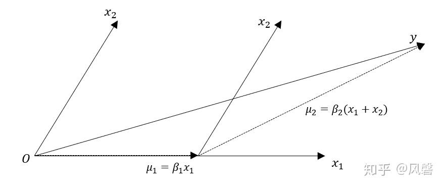 Lasso—原理及最优解 - 知乎