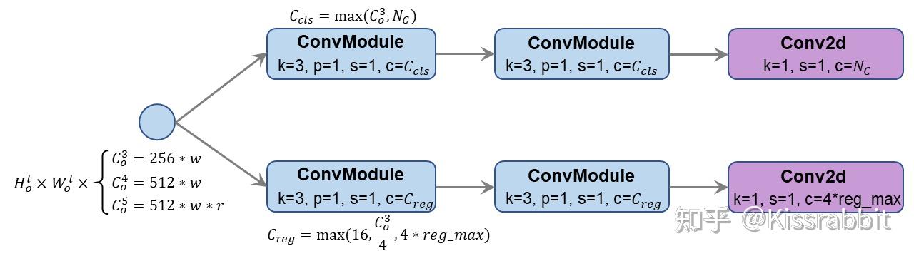 《目标检测大杂烩》-第13章-浅析YOLOv8 - 知乎