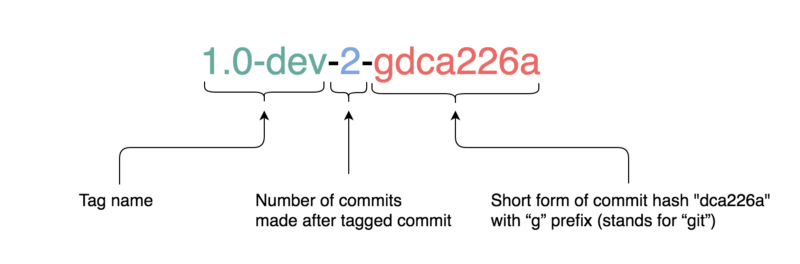 Android 项目配置之 Version Name & Code - 知乎