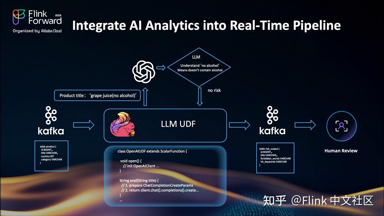 Flink 2.1 SQL：解锁实时数据与AI集成，实现可扩展流处理 - 知乎