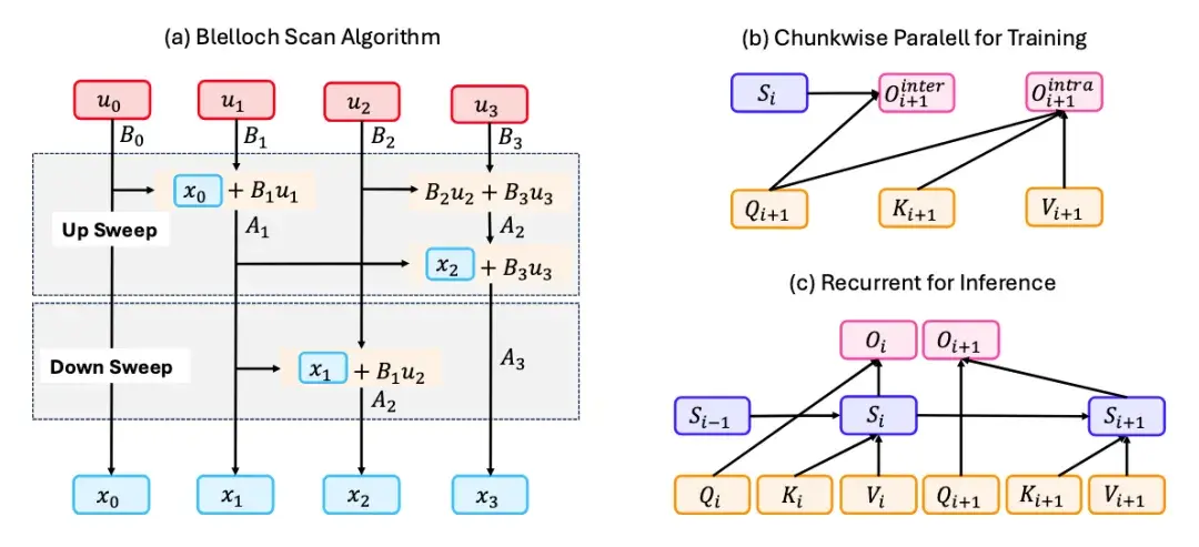 唯快不破：上海AI Lab 82页综述带你感受LLM高效架构的魅力 - 知乎