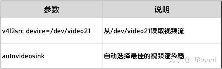ElfBoard技术贴|如何在ELF 2开发板上部署v4l2loopback - 知乎