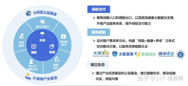 中国太保发布半年报,寿险新业务价值增长315,财险原保费收入首破千亿! 知乎