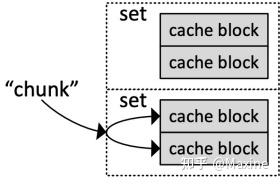 计算机体系结构学习（7）——内存层级结构、Cache、预取指 - 知乎