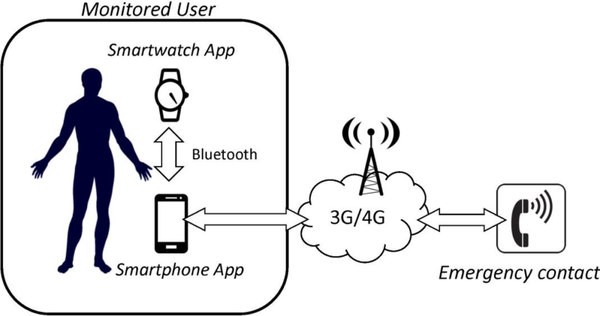 数字健康×真实世界数据 | 患者产生型健康数据（PGHD）的临床价值 - 知乎
