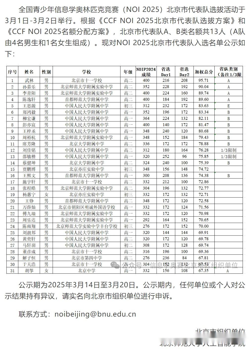 25个省份已公布NOI2025省队名单 - 知乎