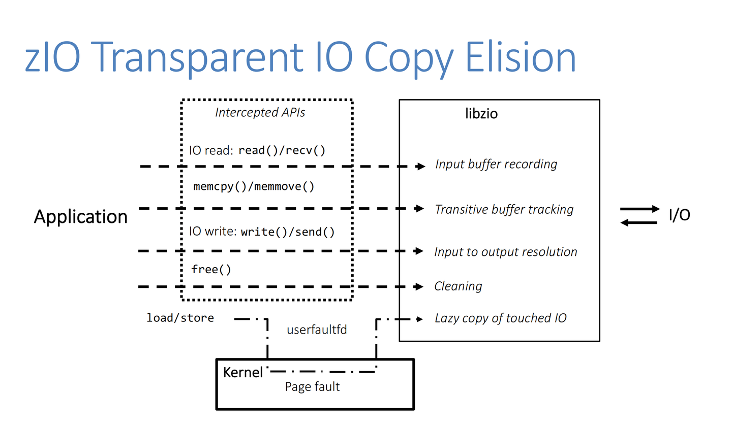 DatenLord前沿技术分享 - 知乎