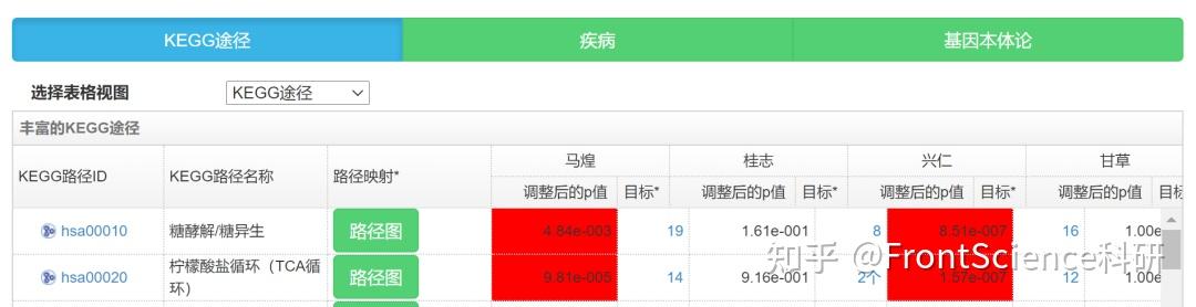 BATMAN-TCM数据库 - 知乎