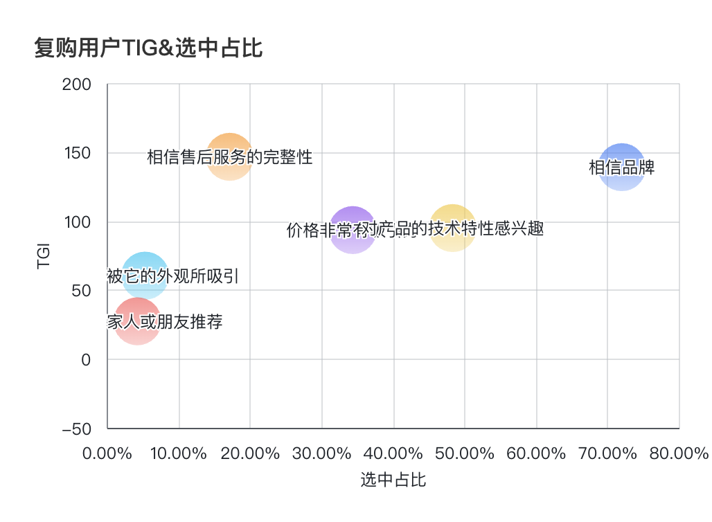 TGI分析：打造超精准用户画像 - 知乎