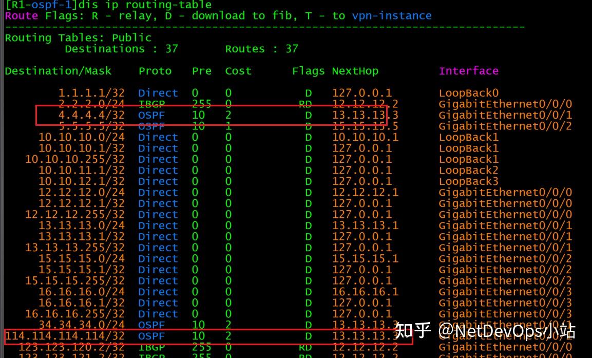 华为OSPF路由控制 - 知乎
