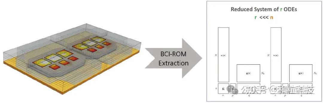 Simcenter FLOEFD BCI-ROM和Package Creator模块 - 知乎
