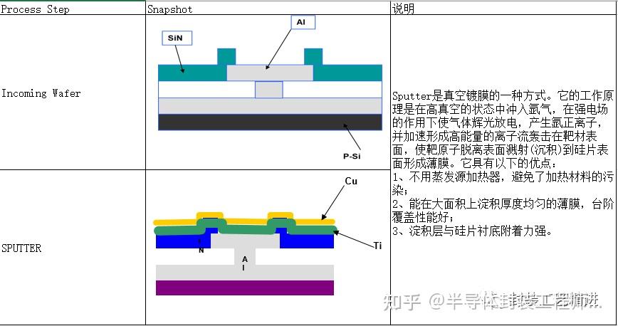 Bumping技术和工艺介绍 - 知乎