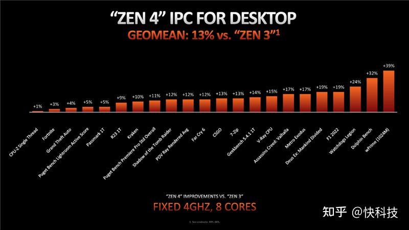 AMD Zen4架构深入揭秘！49％性能提升从何而来？ - 知乎