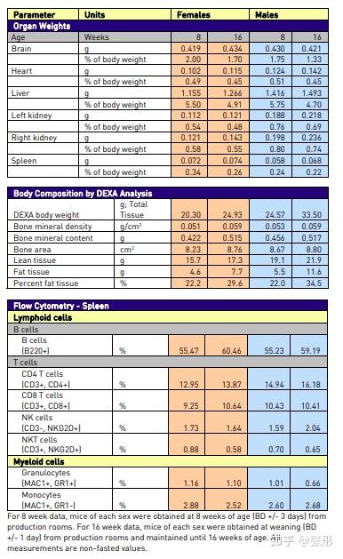 CBA小鼠及其亚系介绍：CBA/J、CBA/CaJ - 知乎