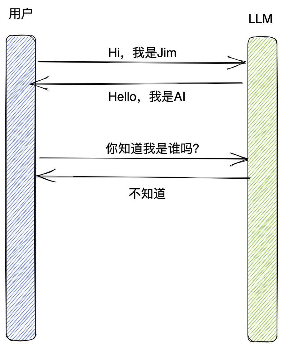 Langchain之memory 知乎