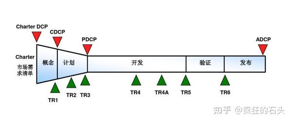 向华为学习：IPD各团队职责、组成及运作规则——TDT - 知乎