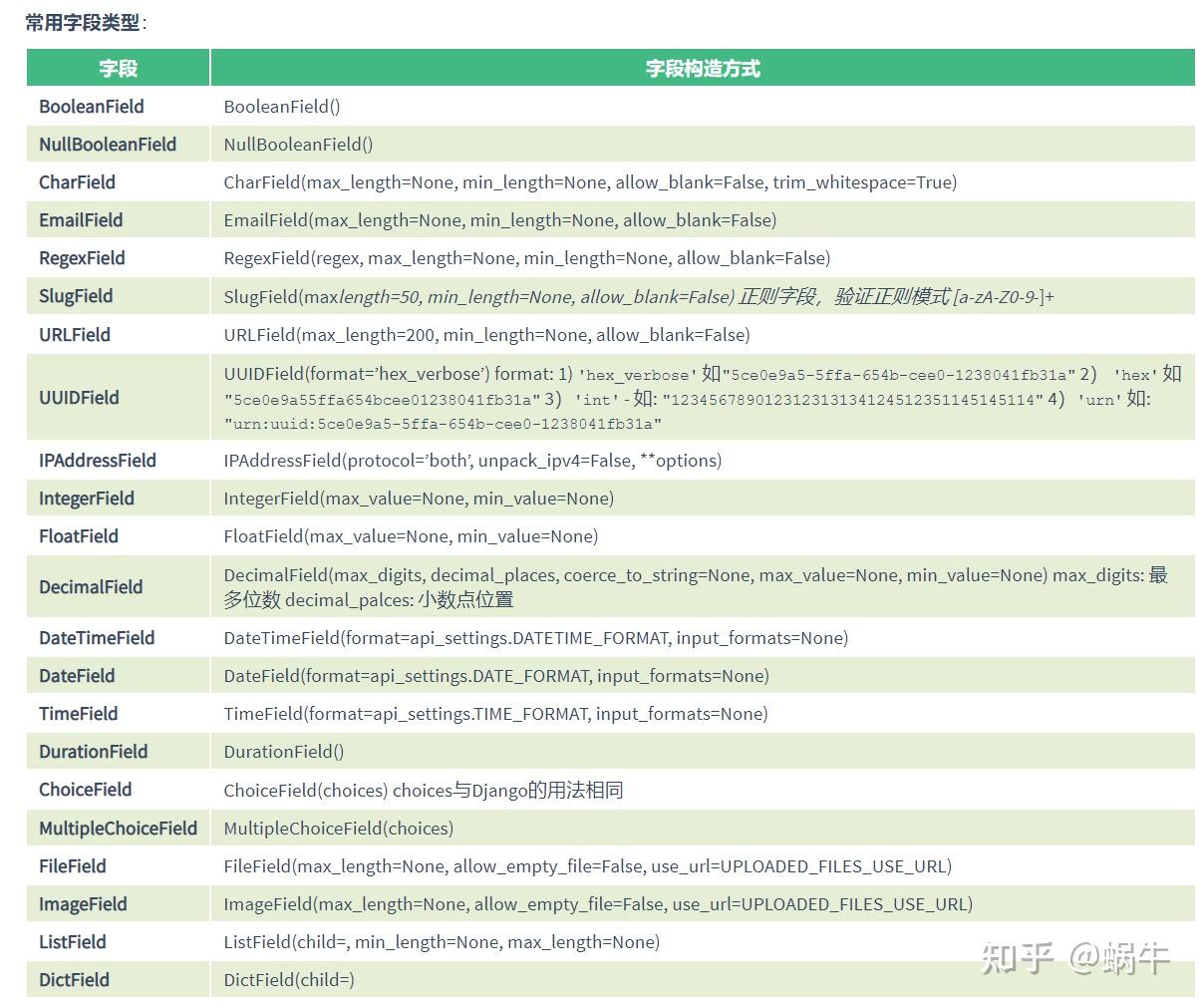 07 序列化器Serializer - 知乎
