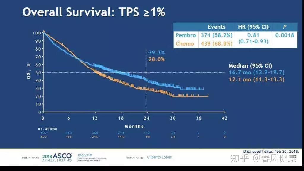 K药（Keytruda）终于来啦，国内癌症患者又多了一款神药 - 知乎