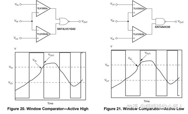 TLV3501/TLV3502中文手册（部分） - 知乎