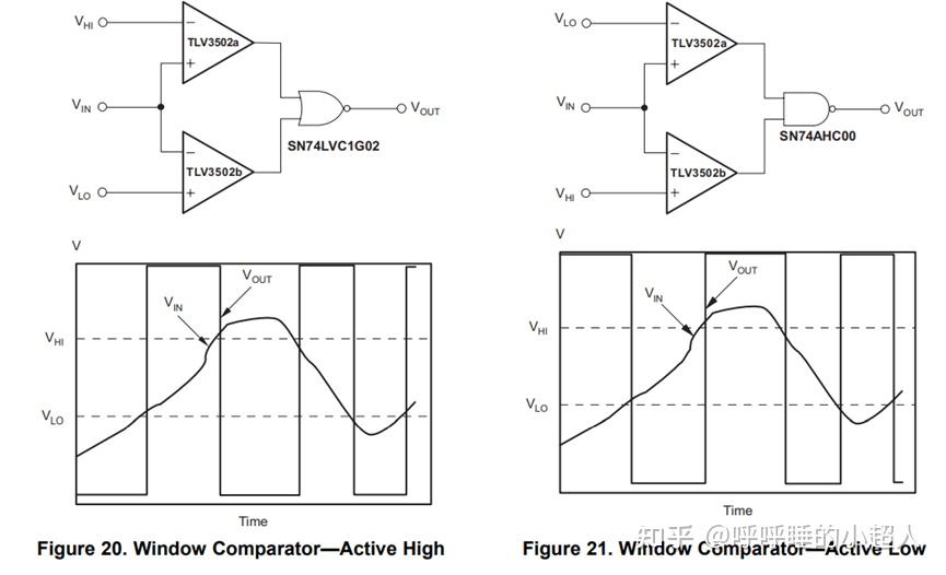 TLV3501/TLV3502中文手册（部分） - 知乎