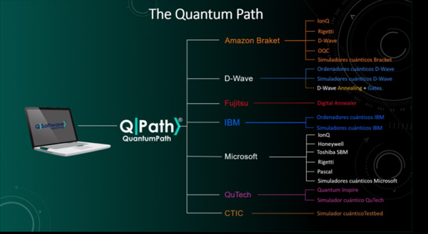 aQuantum在Amazon Braket上推出QuantumPath - 知乎