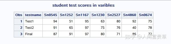 SAS Proc Transpose 转置 - 知乎