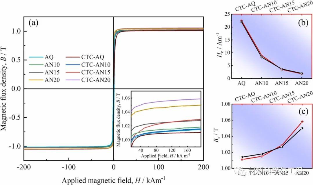 《JAC》：低温热循环改善软磁性铁基金属玻璃退火后的延展性！ - 知乎