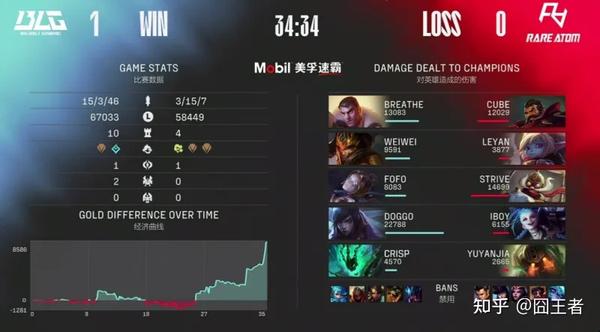 新AD贼猛，BLG轻取RA，斩获三连胜！网友继续调侃：队安，勿念！ - 知乎