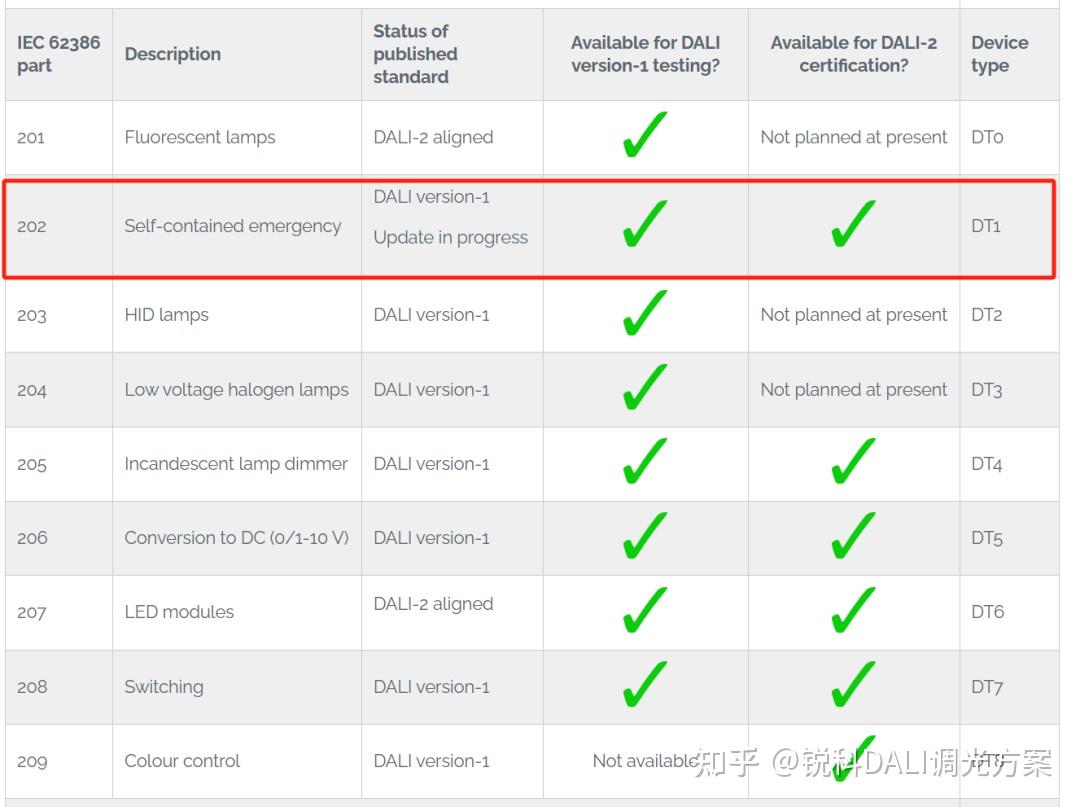 DALI应急照明系统 - 知乎