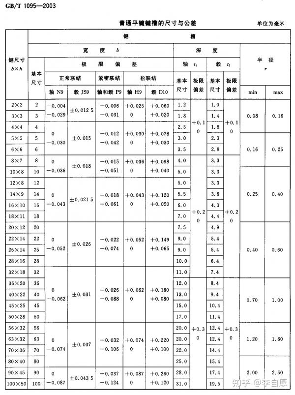 公差设计的经验总结 - 知乎