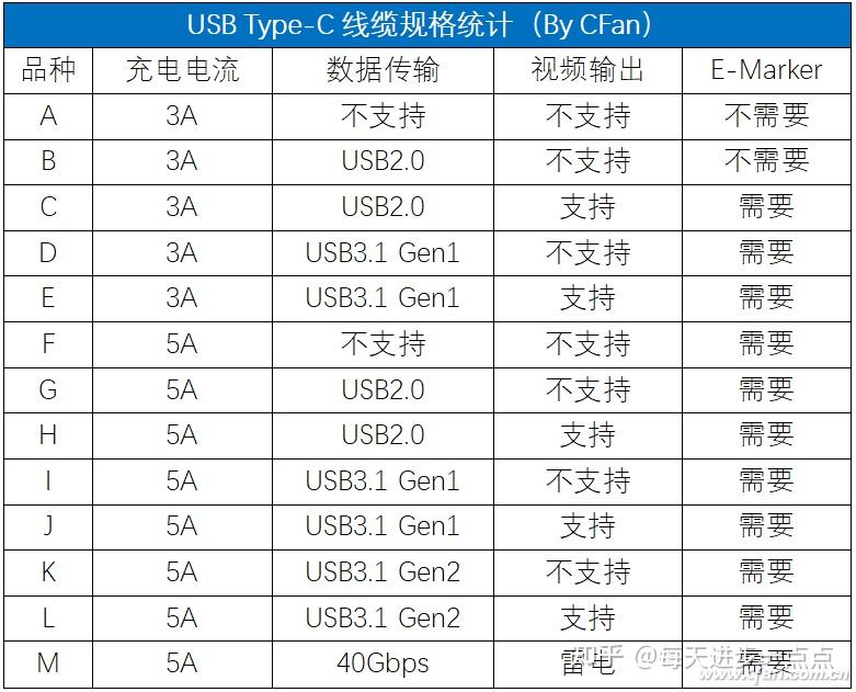 技术调研-USB Type-C线缆中的E-Marker芯片有什么用 - 知乎