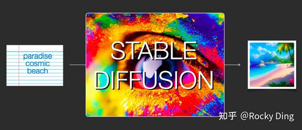 深入浅出完整解析Stable Diffusion（SD）核心基础知识 - 知乎
