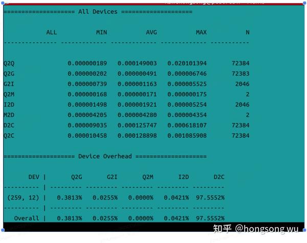 存储io性能下降问题分析(nvme ssd/bcache ) - 知乎