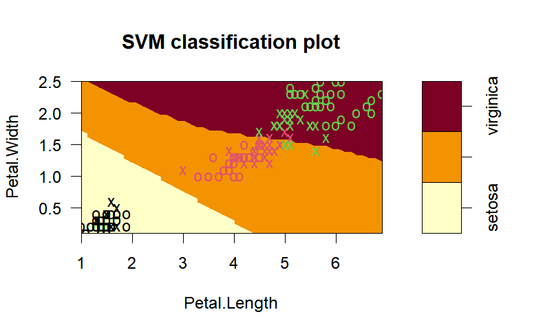 SVM-e1071包介绍 - 知乎