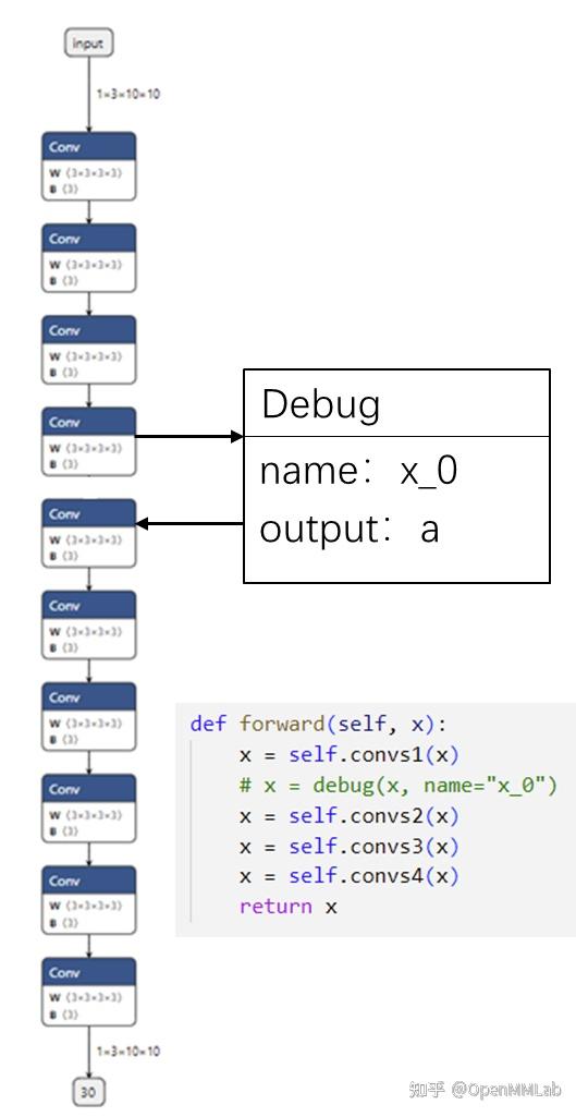 模型部署入门教程（六）：实现 PyTorch-ONNX 精度对齐工具 - 知乎