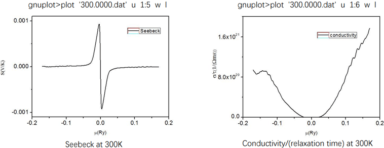 PWmat基础功能上开发的顶层模块介绍第六期：输运性质 - 知乎