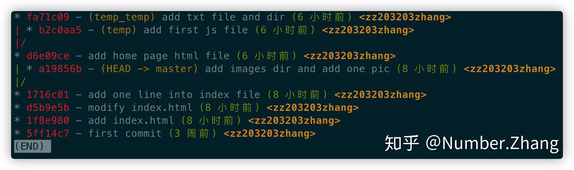 每天一Git之 Git log - 知乎