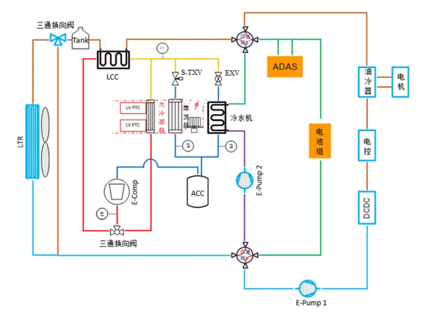 ADAS/AD域控制器08-ADCU的关联液冷系统 - 知乎