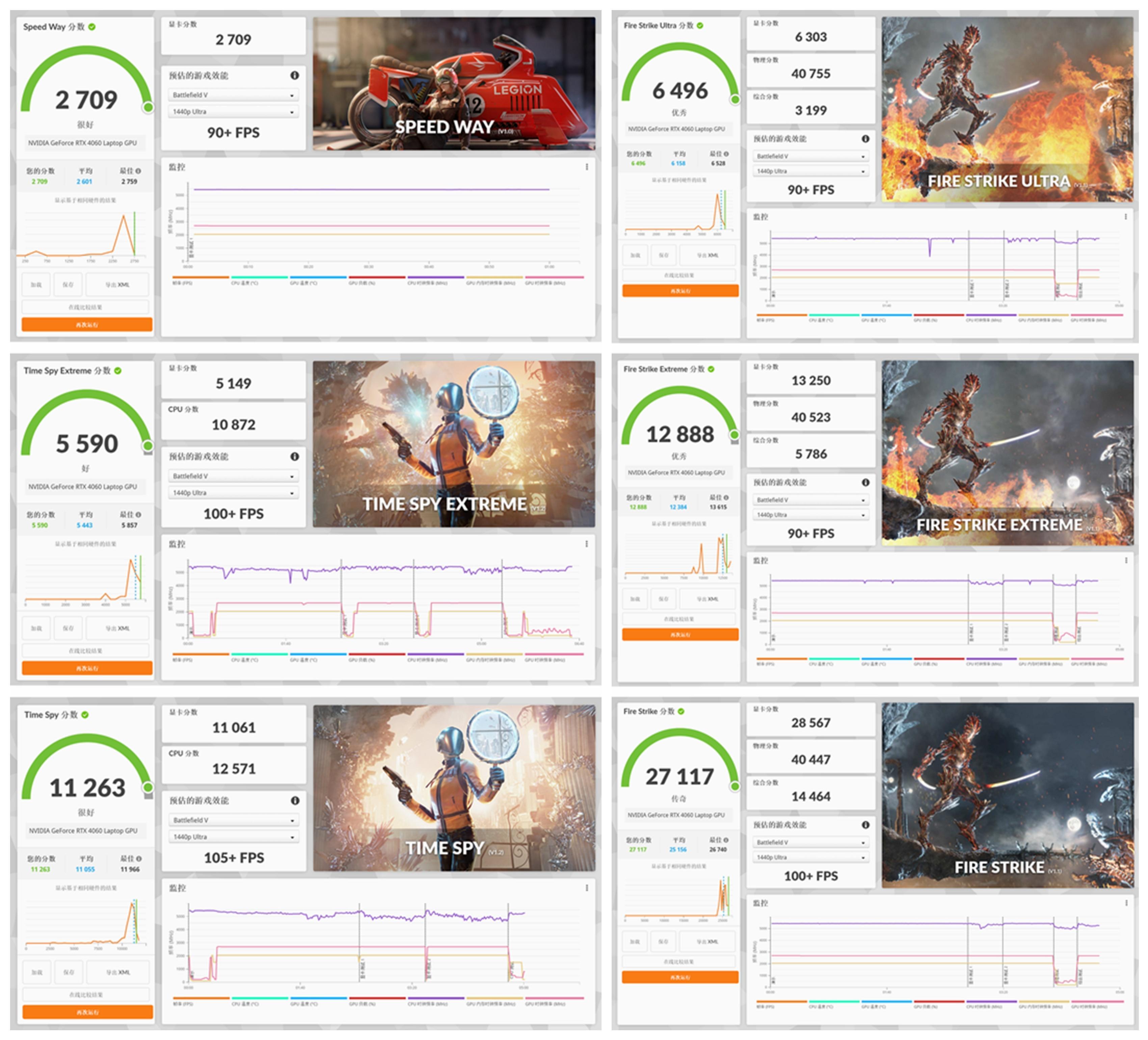 年度真香 AMD 锐龙游戏本：联想拯救者 R9000P 2023 深度测评 - 知乎