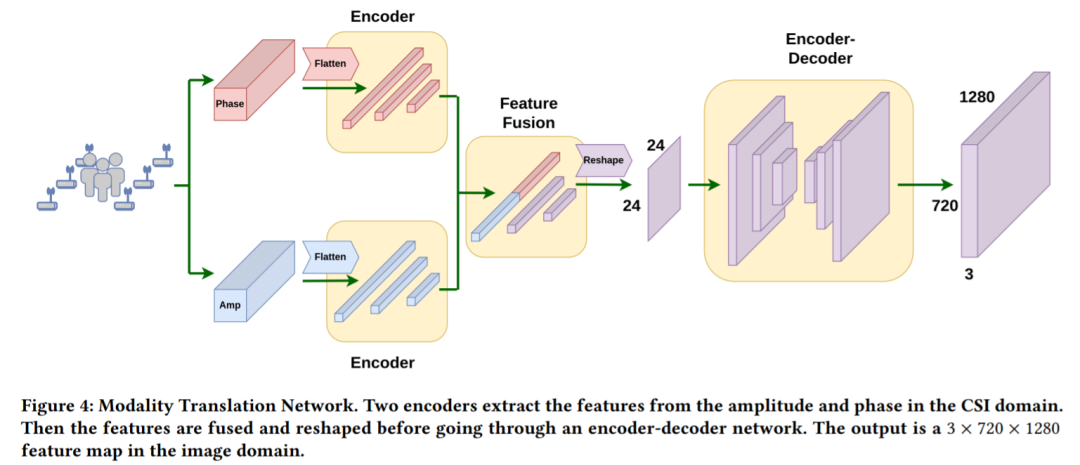 全身追踪、不怕遮挡，CMU两位华人做了个基于WiFi信号的DensePose - 知乎