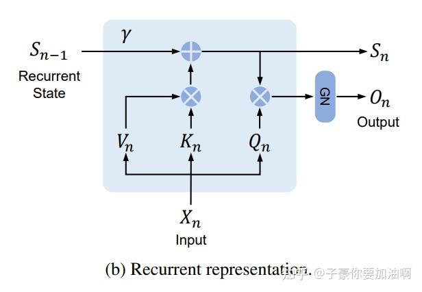 RetNet模型论文阅读笔记及原理解读 - 知乎