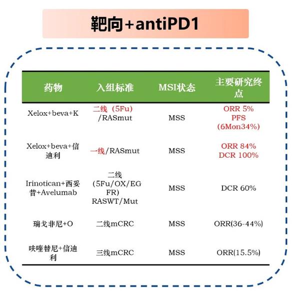 学术前沿丨MSS型结直肠癌免疫治疗挑战及探索 - 知乎