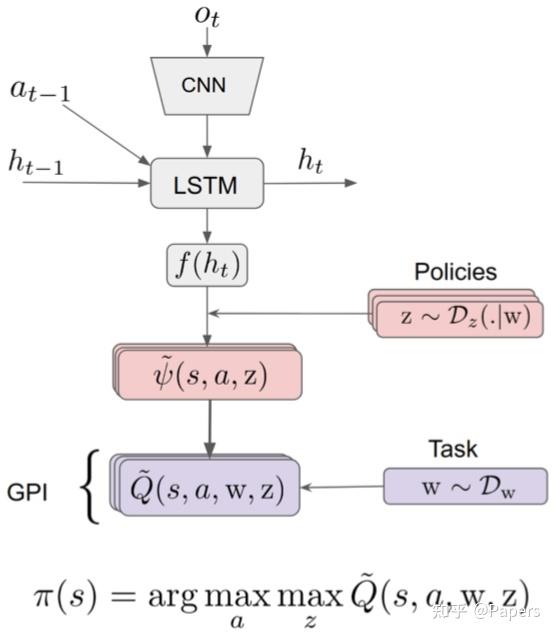 论文解读：Universal Successor Features Approximators - 知乎