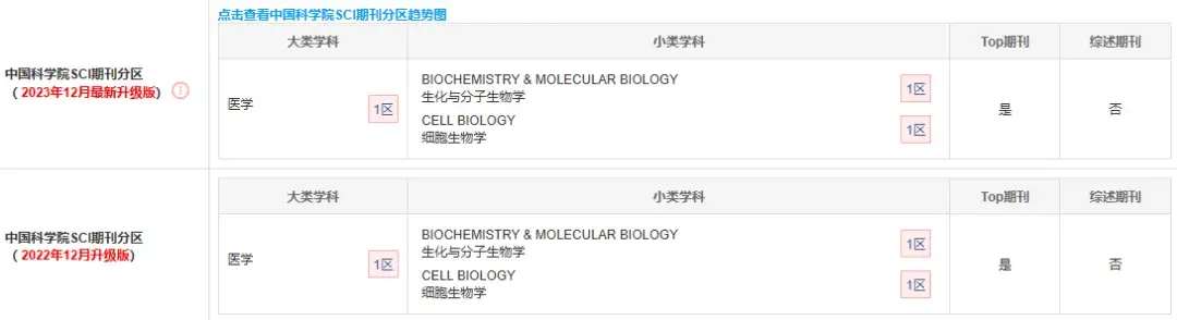 IF一年涨20分！这不是第一次！《Signal Transduction and Targeted Therapy》的亮眼表现！ - 知乎