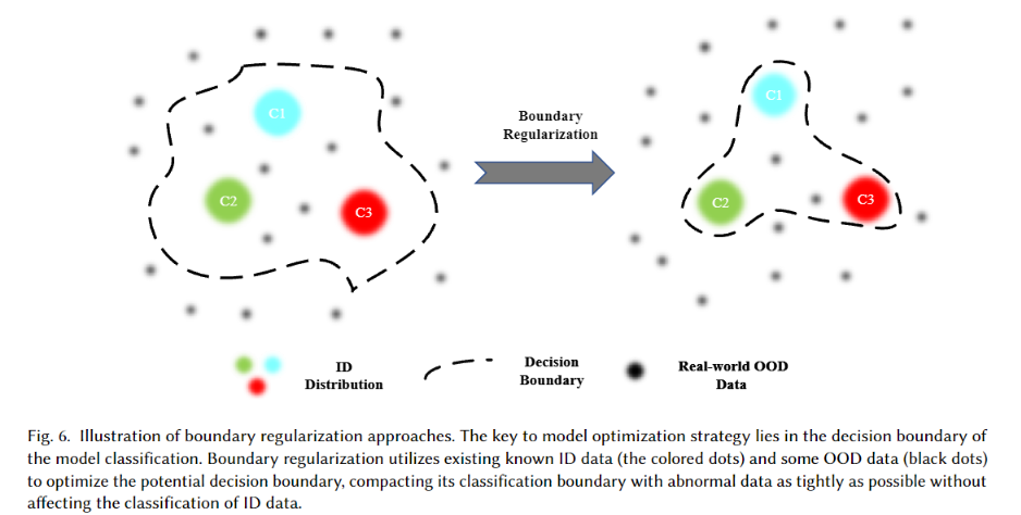 [综述翻译]Recent Advances in OOD Detection: Problems and Approaches - 知乎