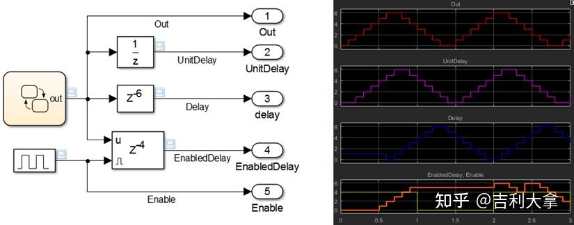 Simulink查表和延时模块介绍 - 知乎