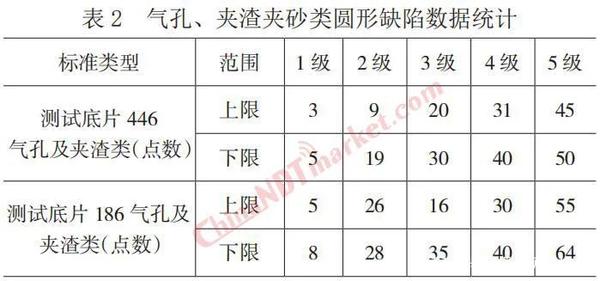 射线参考图谱如何用？浅谈铸件ASTM E系列图谱的评定分析与应用！ - 知乎